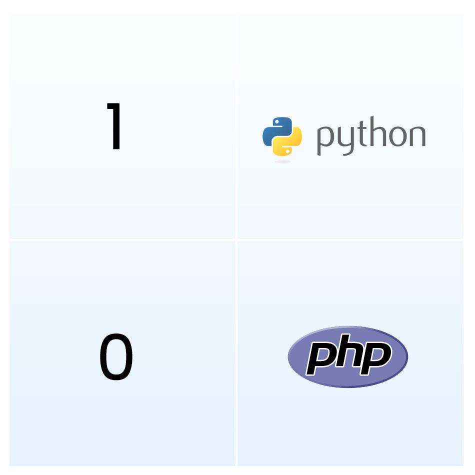 Reasons To Choose Python Over PHP For Your Next Big Project