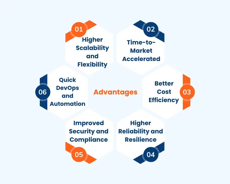 Benefits Of Cloud Native App Development For Businesses