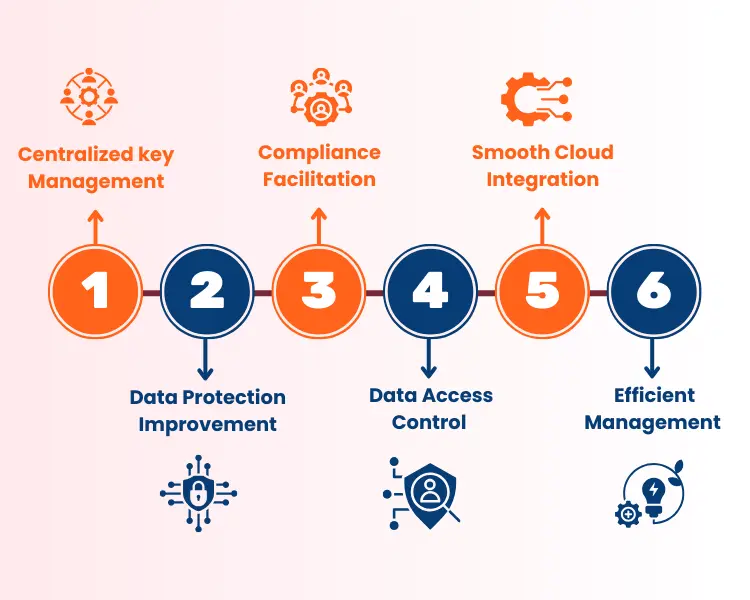 Exploring The Role Of KMS In Cloud Security And Encryption