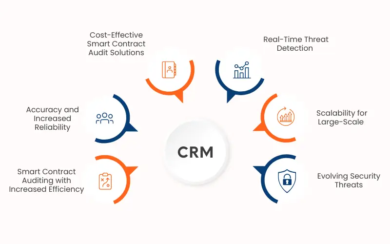 How AI Revolutionizing Smart Contract Auditing - Revinfotech