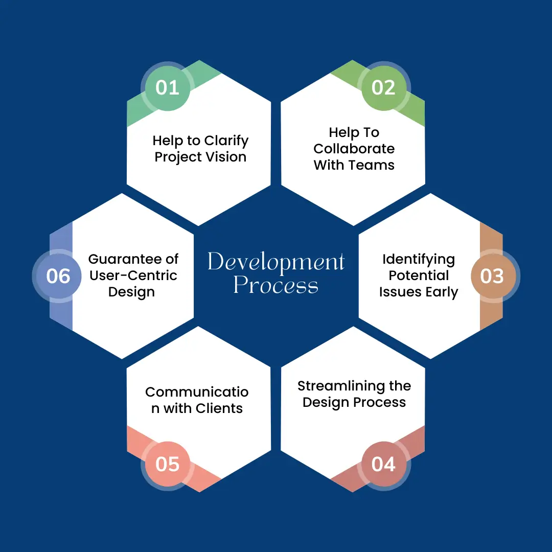 Importance Of Wireframing: 10 Key Points For Web