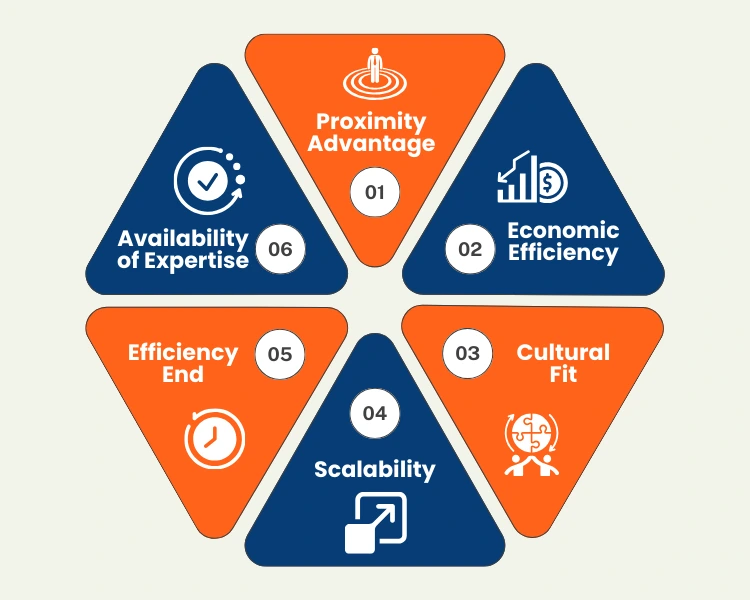 How Nearshore Software Development Can Improve Your Project