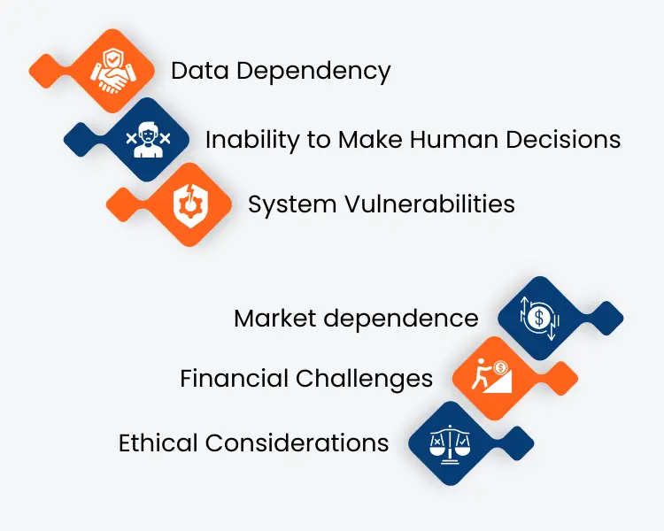 AI Investing Bots Vs. Traditional Investing - Revinfotech