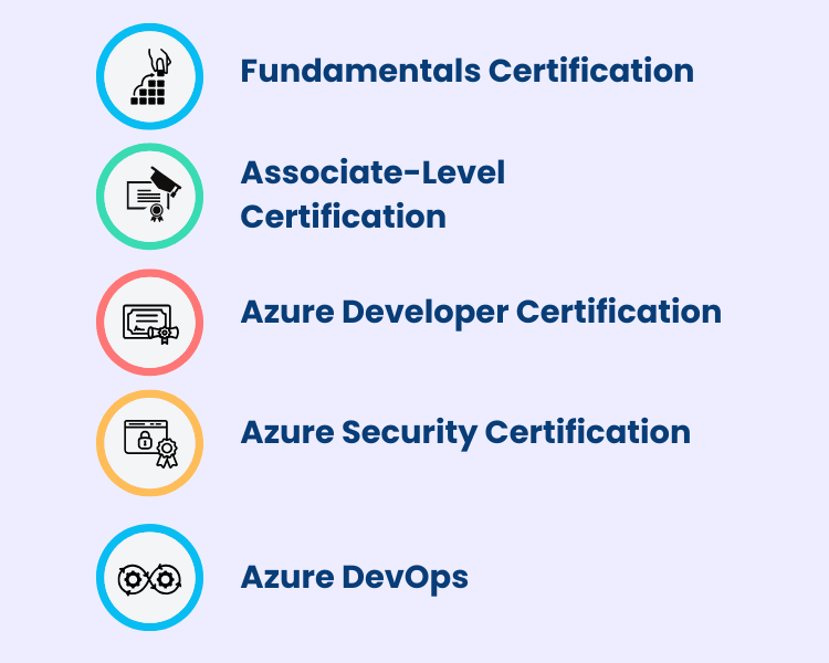 Top 5 Azure Certifications To Boost Your Skills In 2024 – Revinfotech