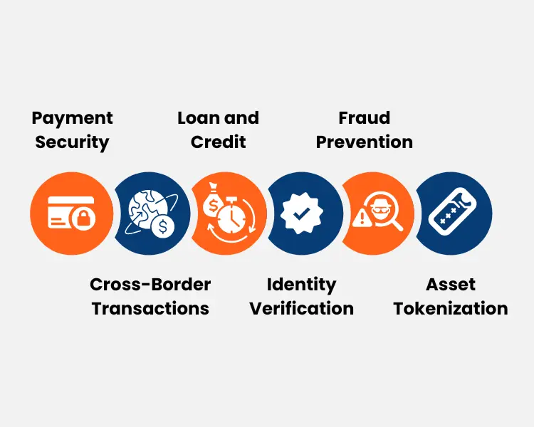 Blockchain Use Cases In Everyday Life: Real Examples Of Practical ...