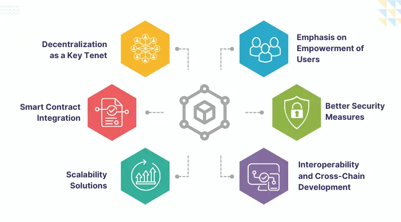 5 Game-Changing Web3 Development Trends In 2024 – Revinfotech