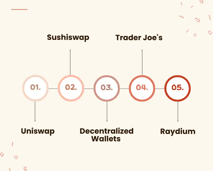 The Future Of Web3: How Decentralized Applications Are Changing The ...