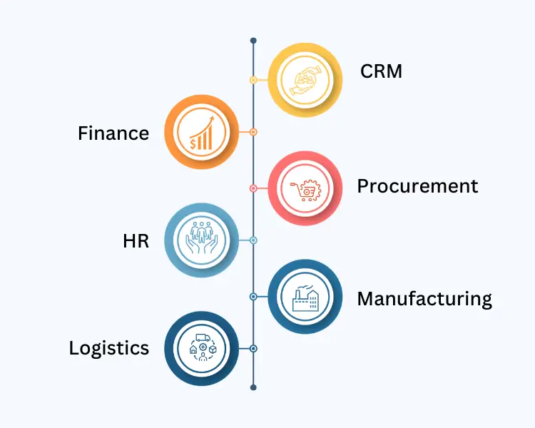 Top SAP Modules For Businesses: Which One Fits Your Needs Best ...