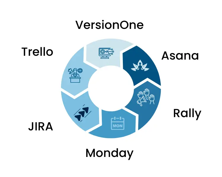 Agile Project Management: Enhancing Flexibility And Efficiency In ...