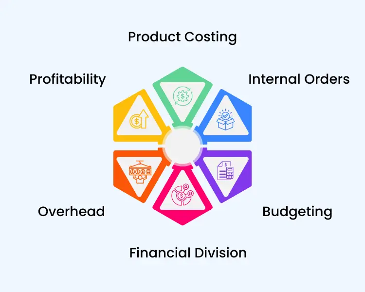 Why SAP CO Training Matters For Cost Management
