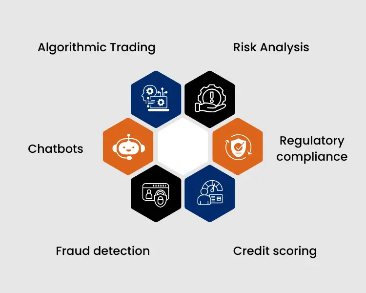 AI In Finance: Smarter Investment & Risk Management