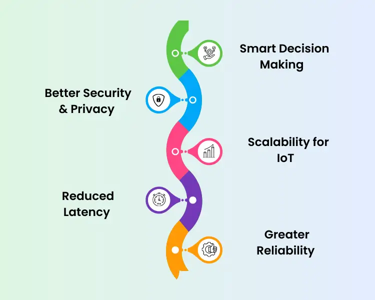 Edge Computing: Powering Real-Time Data, IoT, And The Future Of Digital Transformation – Revinfotech