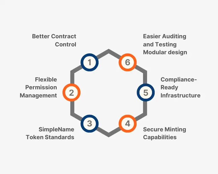 How To Get Started With OpenZeppelin Smart Contracts – Revinfotech Inc