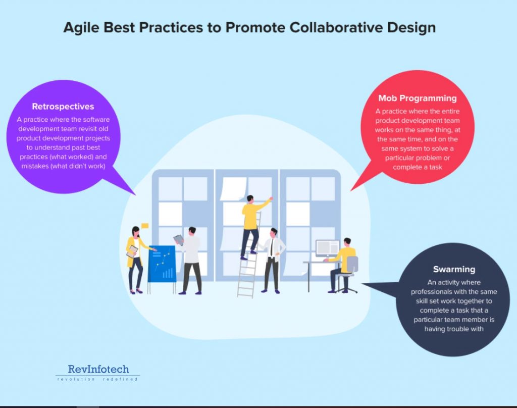 How Collaborative Design Can Help You Build Better Products