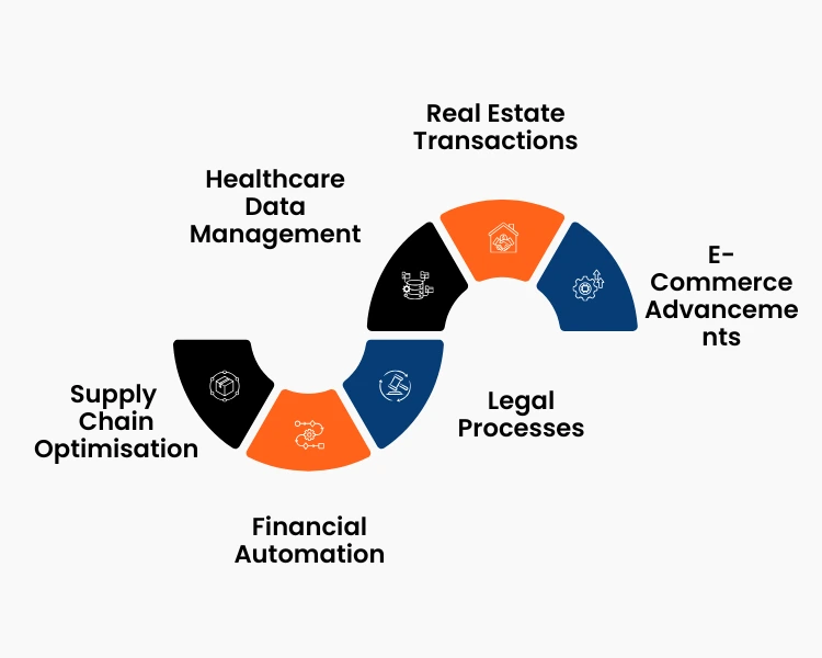 Al Meets Blockchain The Next Phase Of Smart Contract Evolution Revinfotech Inc