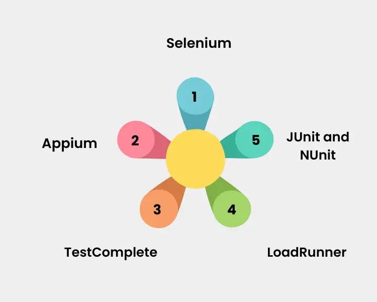 How To Develop AI Software: Essential Tools, Techniques, And Trends For 2025 – Revinfotech