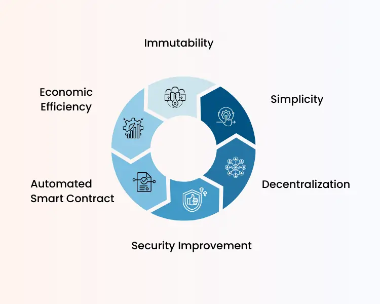 Blockchain In FinTech: Revolutionizing Payments Systems