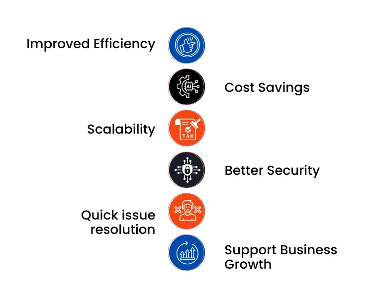 What Is AMS? How Application Management Services Can Grow