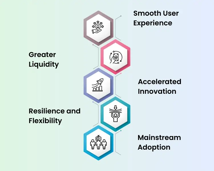 The Power Of Blockchain Interoperability: Making Blockchains Work Together – Revinfotech
