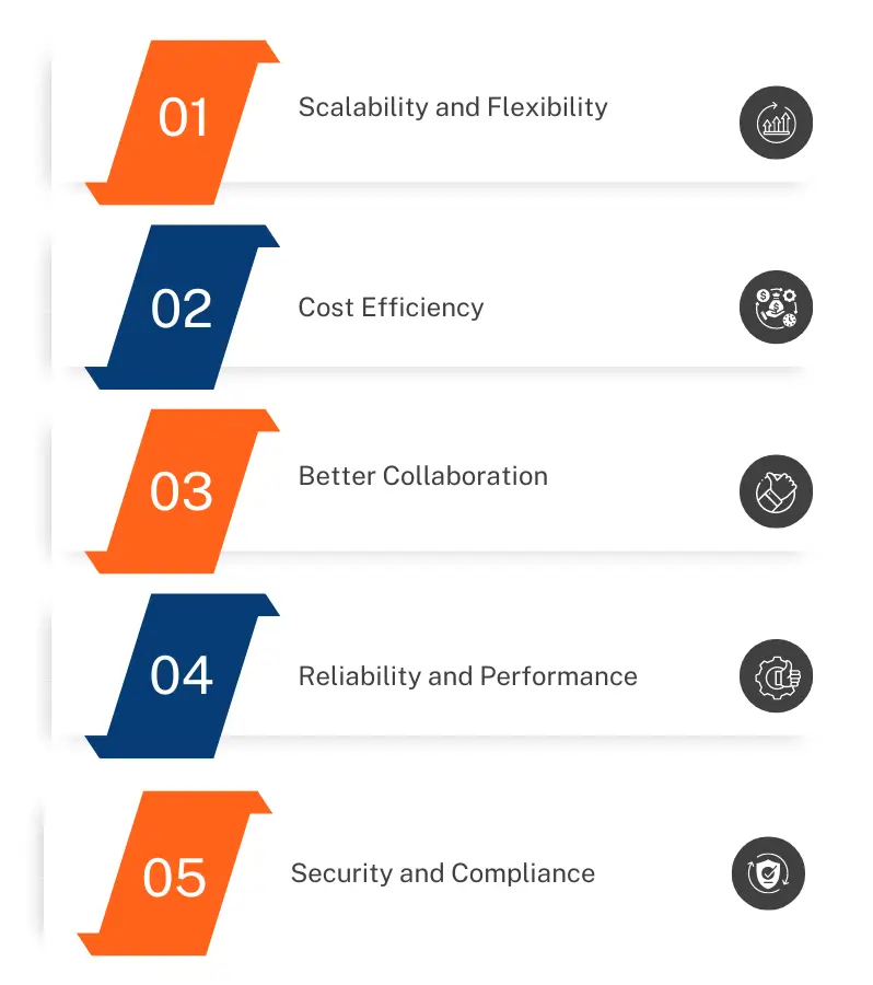 Ways Cloud Computing Can Revolutionize Business Operations In 2024