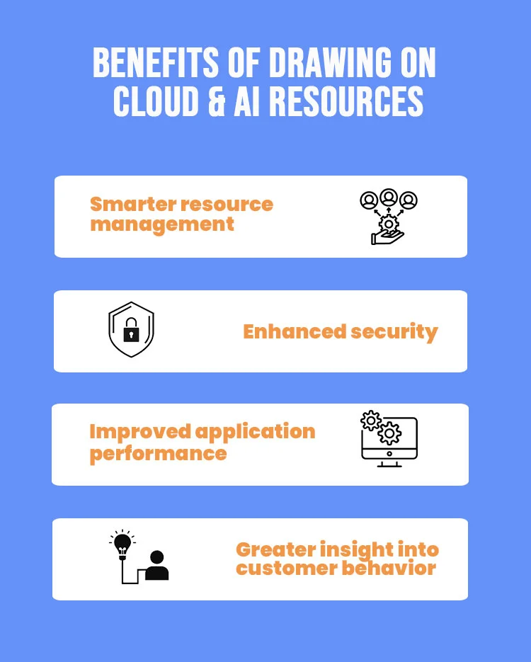 Transform Your Business With Utilize Cloud And AI