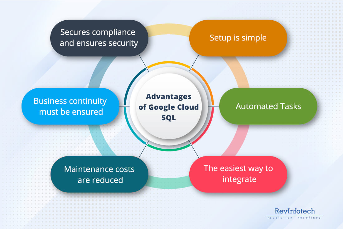 Google Cloud SQL Unveiled: All You Need To Know || Blog