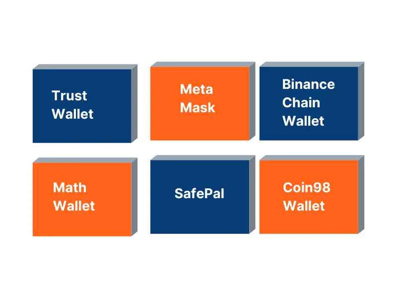 The Best BEP20 Wallets For Beginners – Revinfotech