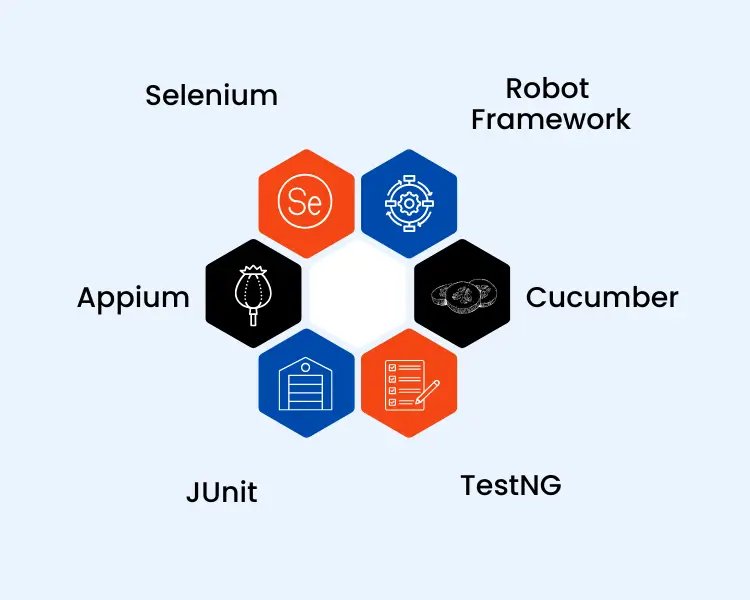 Automation Testing Streamlines Agile Development