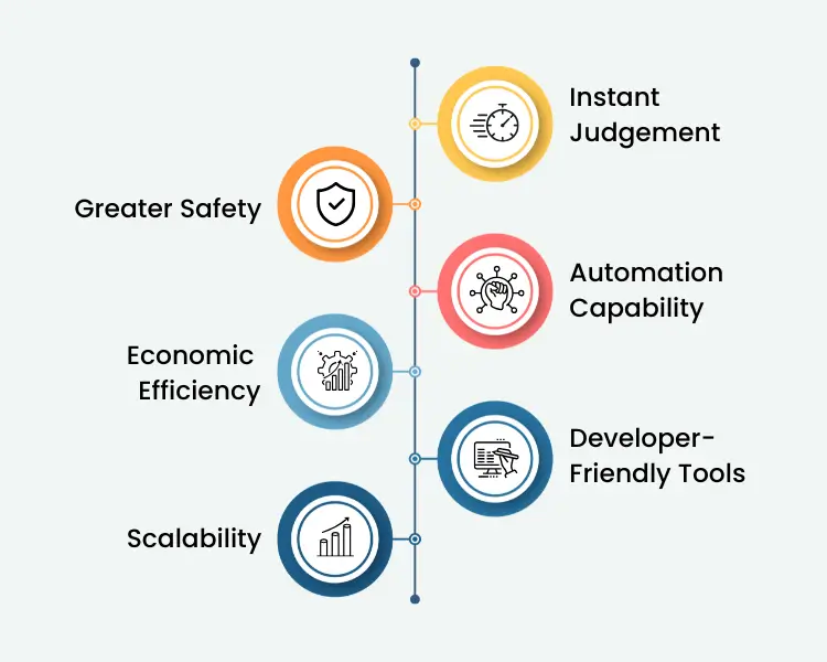 How Tron Script Strengthens Security And Boosts Automation