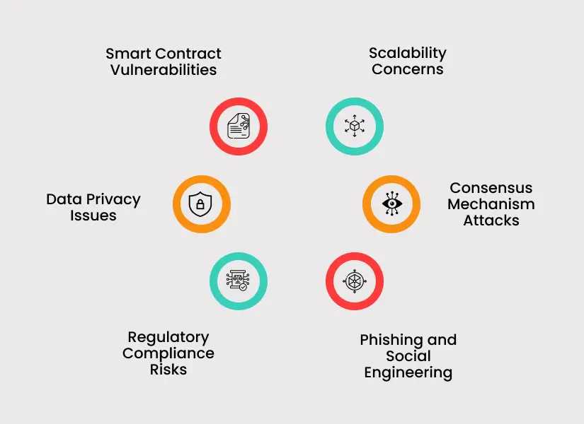 Blockchain Applications With Advanced Cybersecurity