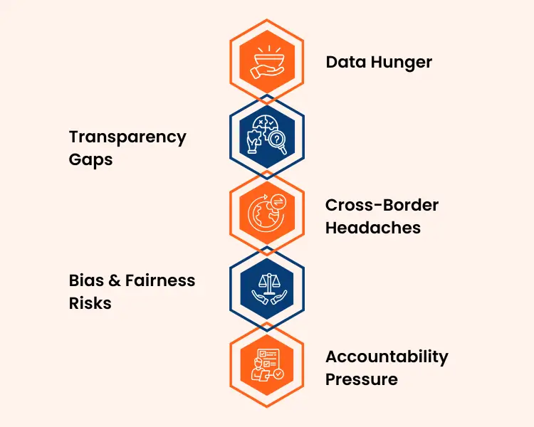Navigating Data Privacy Regulations In 2025: What Every Business Must Know – Revinfotech