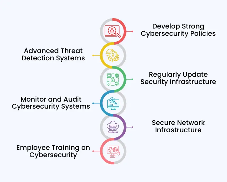 Cybersecurity In Enterprises: Safeguard Digital Assets