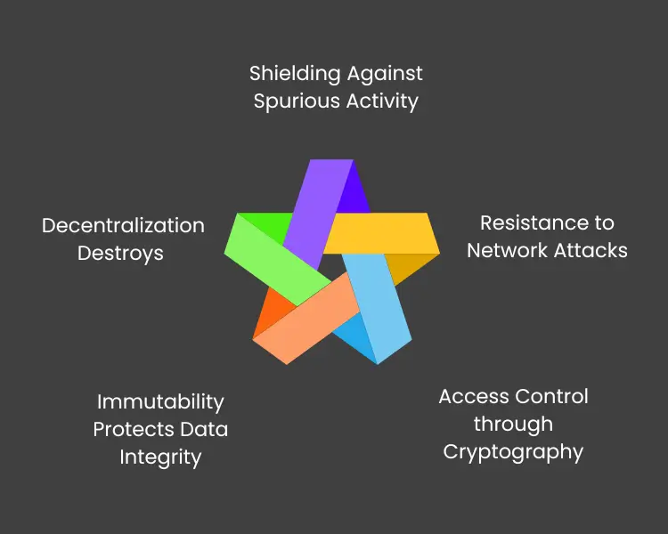 Blockchain For Data Security: The Ultimate Guide For Enterprises – Revinfotech