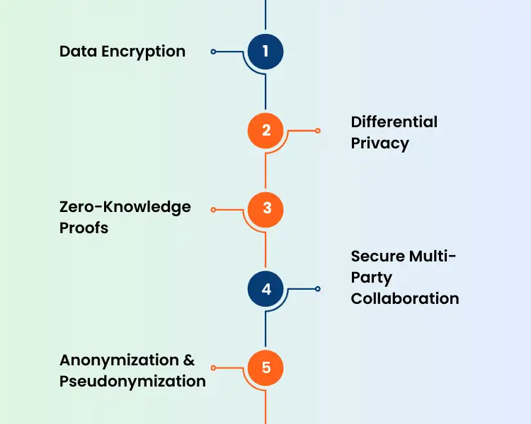 Privacy Enhancing Technologies: Safeguarding Data In The Digital Era ...
