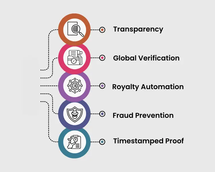 Blockchain In Intellectual Property: Safeguarding Digital Assets In ...