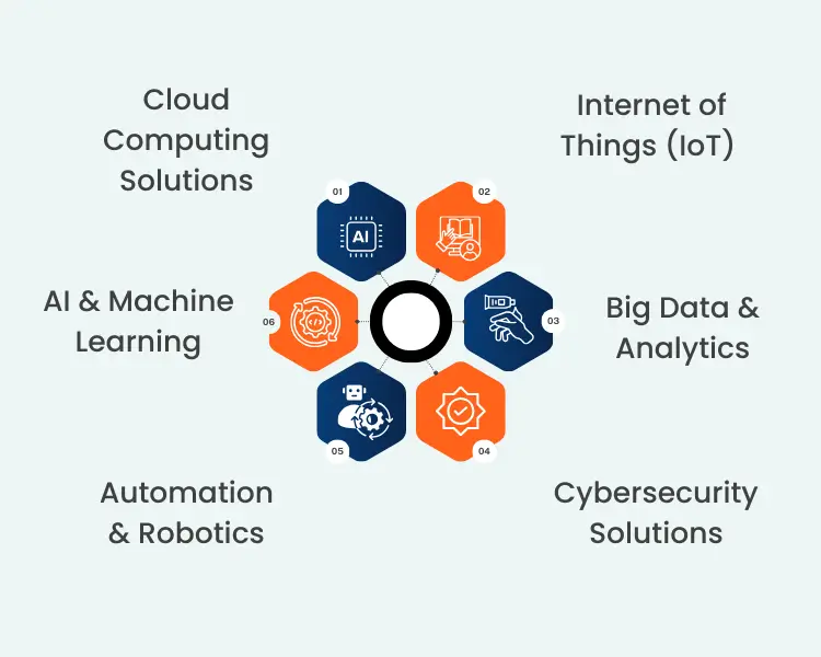 Digital Transformation In Enterprises: Trends, Challenges, And Solutions