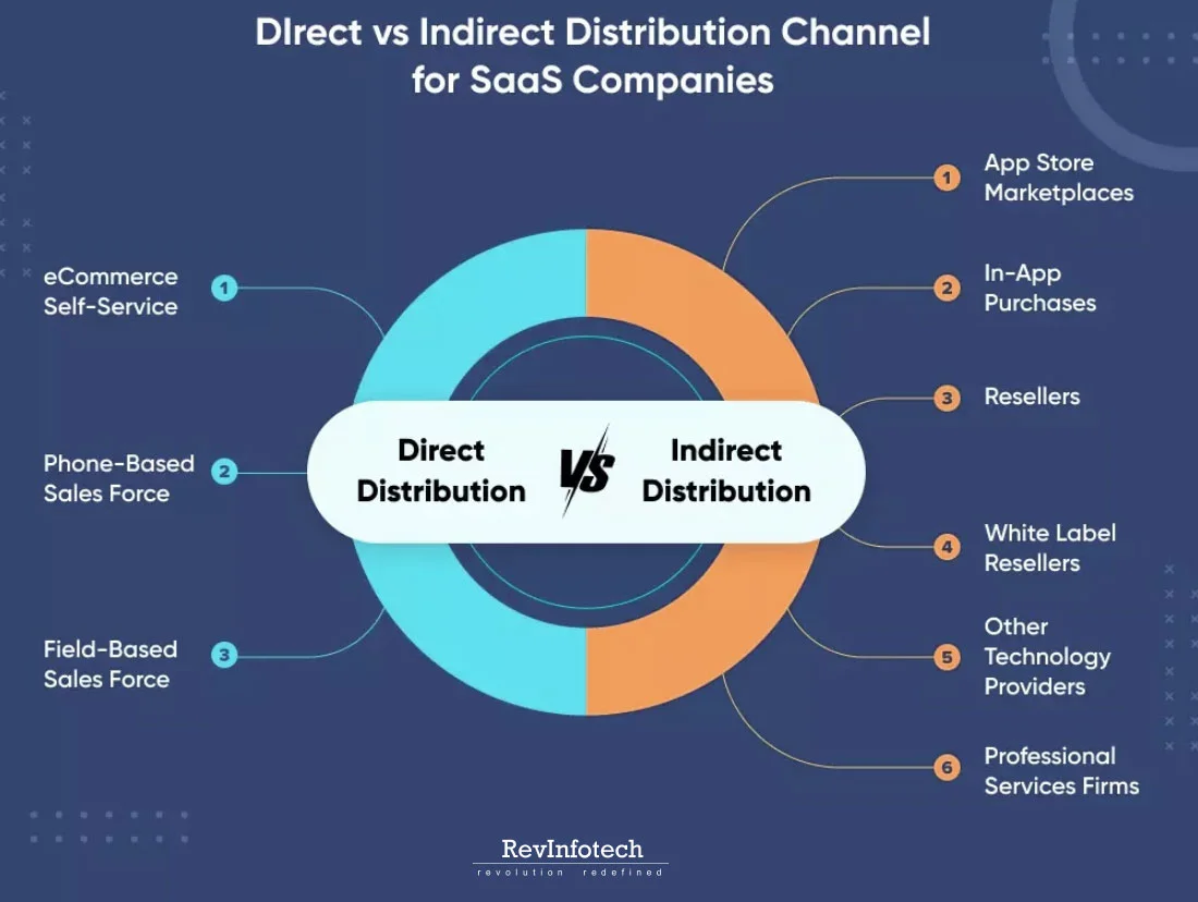 An Entrepreneur’s Guide To SaaS Business Models For Beginners