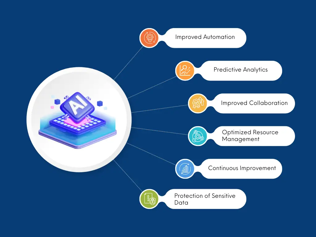 The Role Of AI And Machine Learning In DevOps Services For 2024