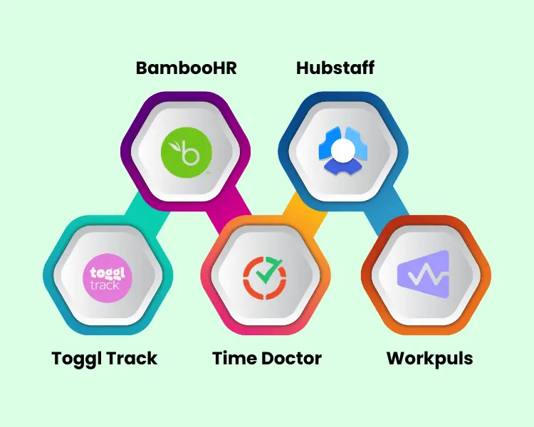 Choosing The Right Employee Tracking Software In 2024