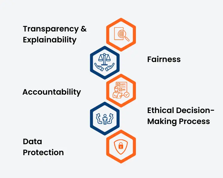 Ethical AI Frameworks: Shaping The Future Of Responsible Technology – Revinfotech