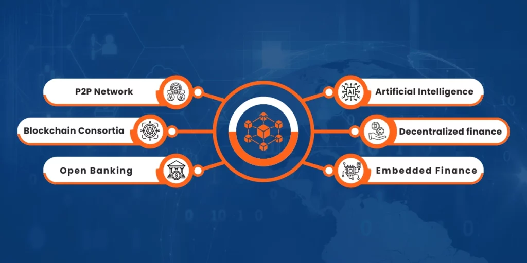 Blockchain In Fintech: Top Innovations For The Future