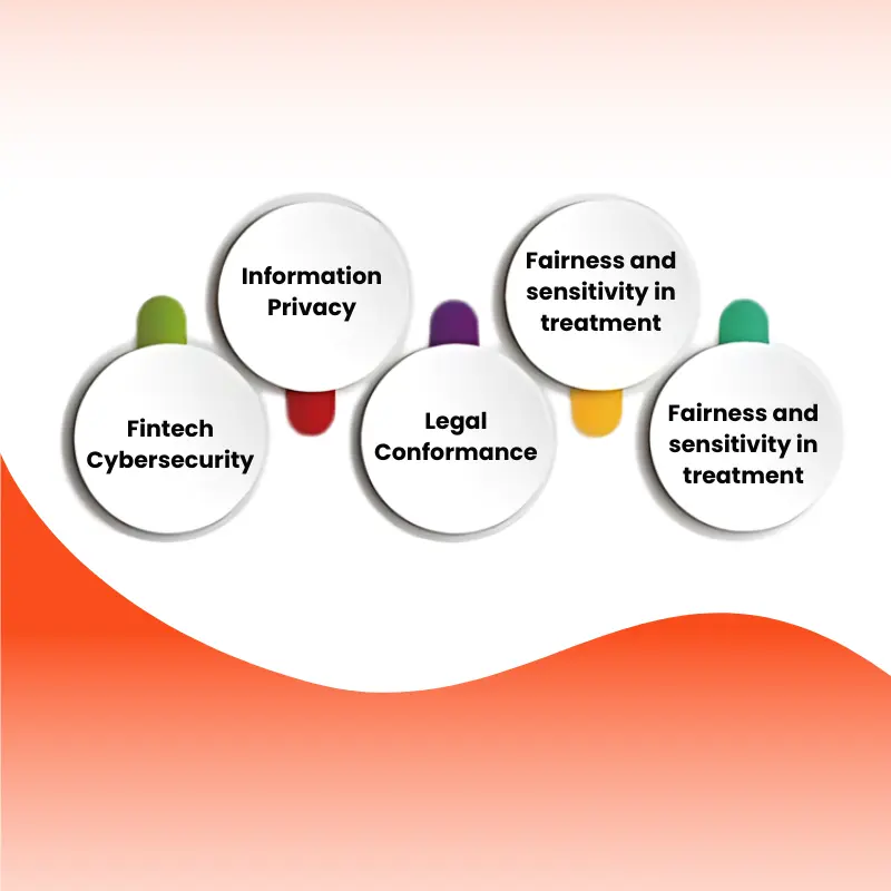 A Comprehensive Guide To Implementing AI For Fintech Security