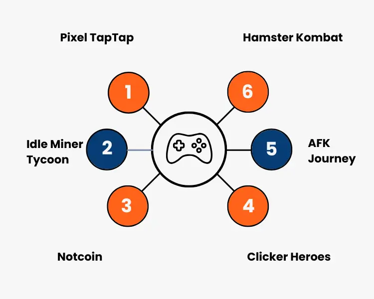 The Best Tap Game Apps You Should Try In 2025 – Revinfotech