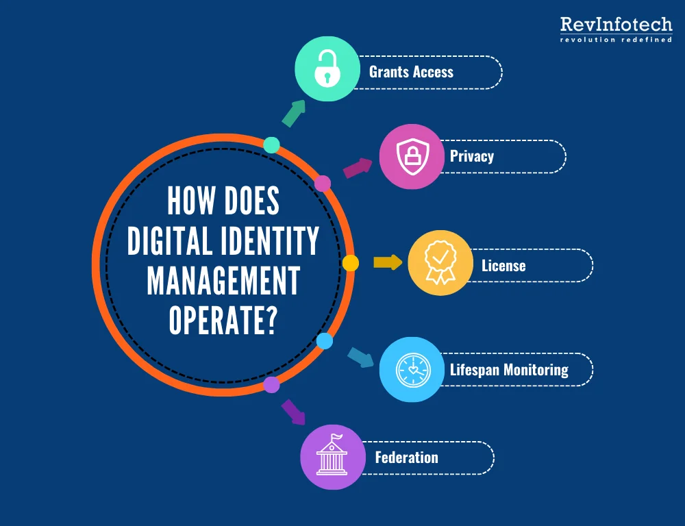 Is Blockchain The Future Of Digital Identity Management?