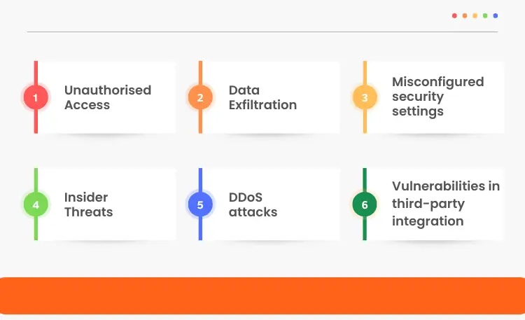 Understanding The Impact Of Data Breaches On AWS Security