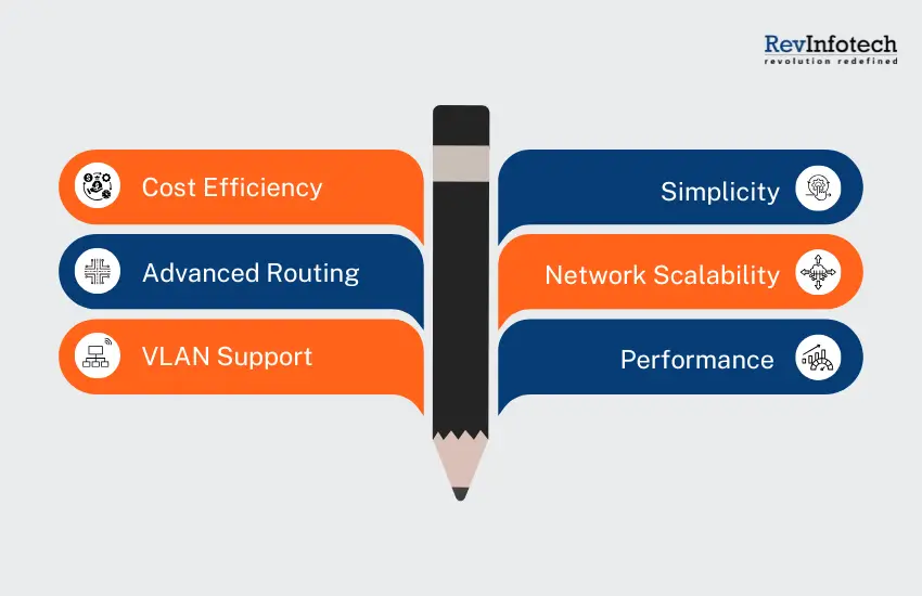 Layer 2 Vs Layer 3 Which One's Right For Your Project? – Revinfotech