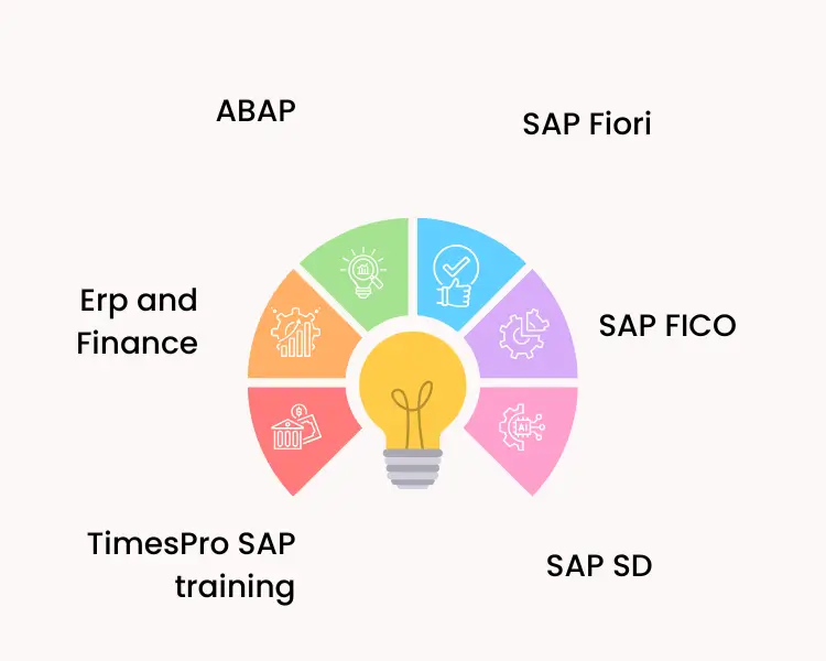 How SAP Training Can Improve Business Efficiency - Rev