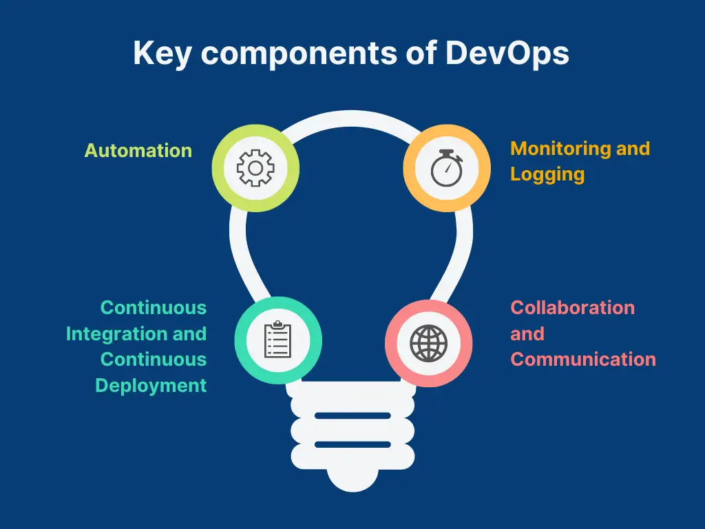 The Role Of AI And Machine Learning In DevOps Services For 2024