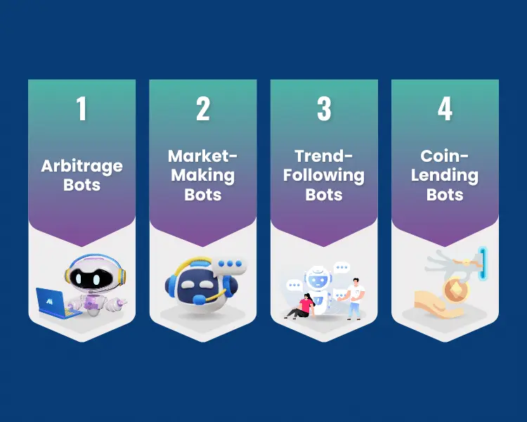 Key Strategies For Building Effective Crypto Trading Bots