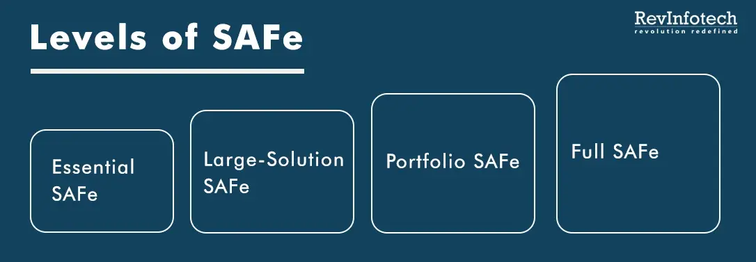 Scaled Agile Framework For Enterprise-Level Product Development